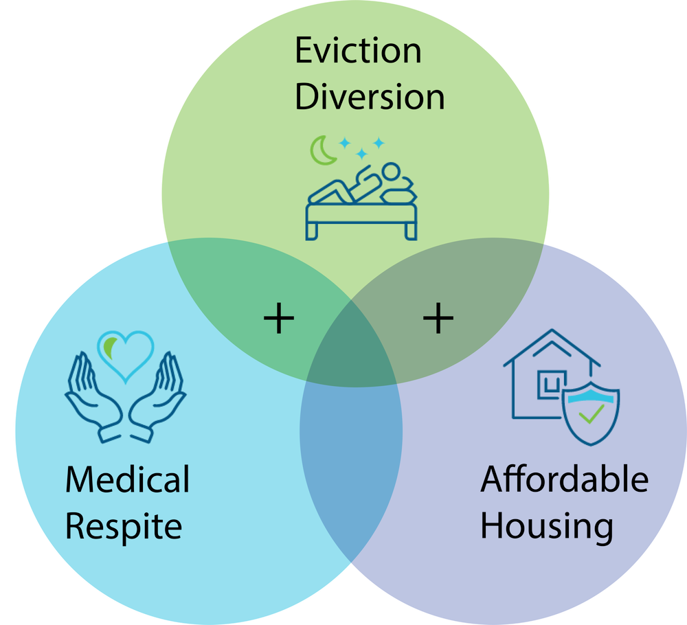 To Address the Homeless Crisis, We Need to Adopt a Systems-Level ...