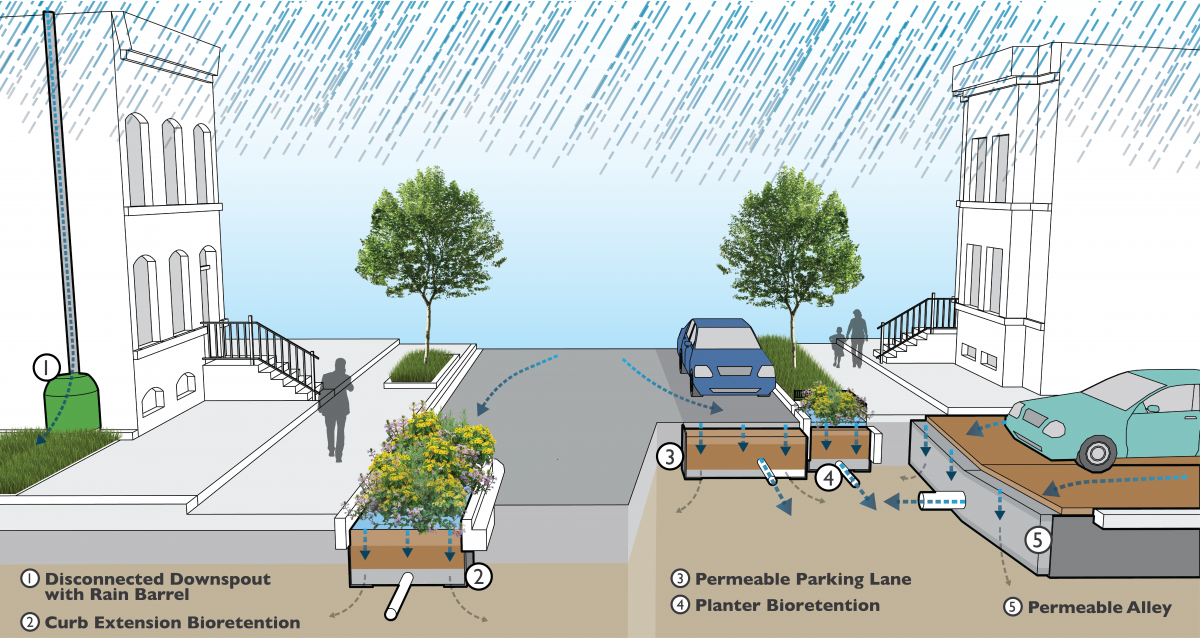 What is an Environmental Impact Bond | Quantified Ventures
