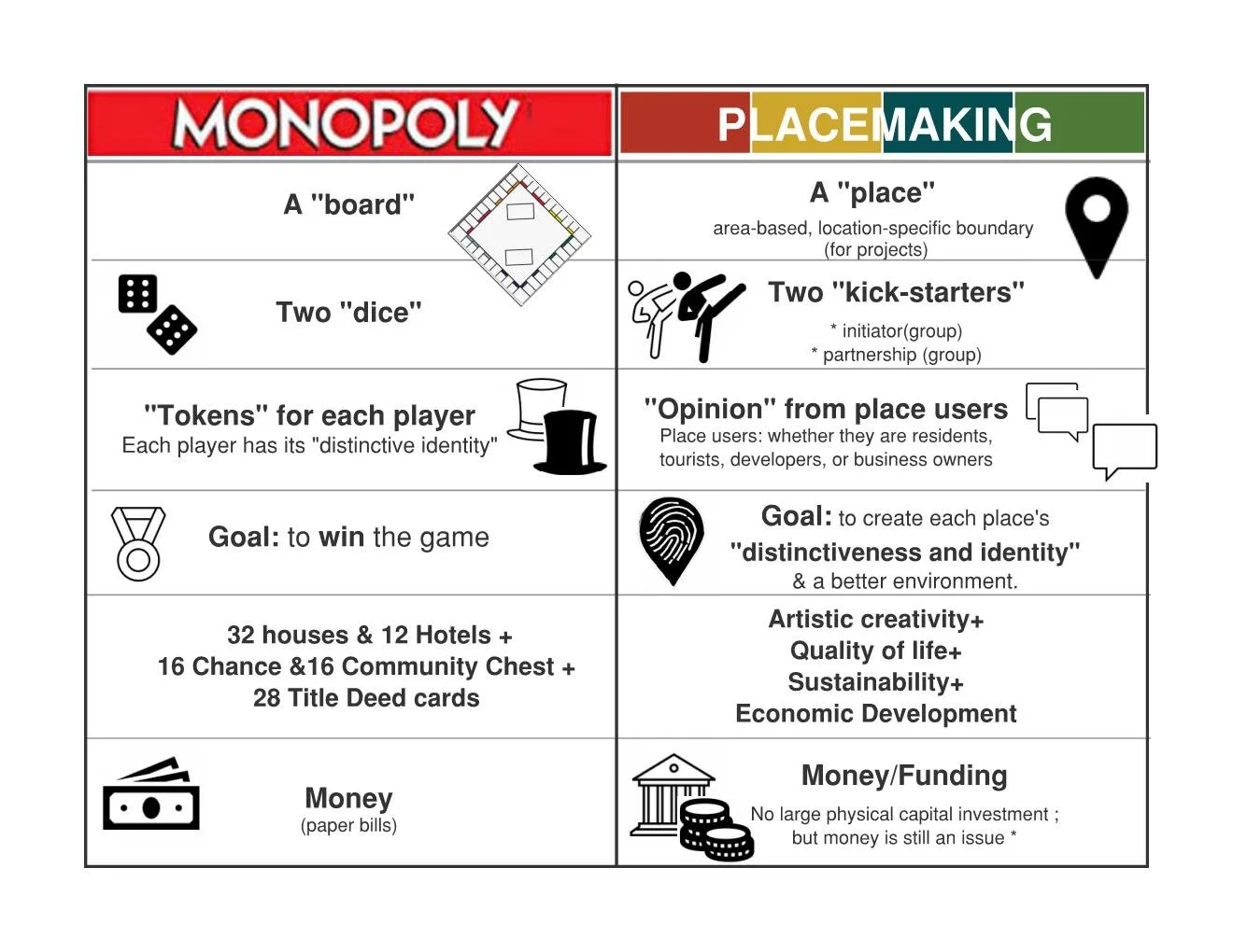 PH Design — A Short History of [Placemaking]