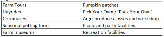 PH Design — [Agriculture Development]: What You Need To Know About ...