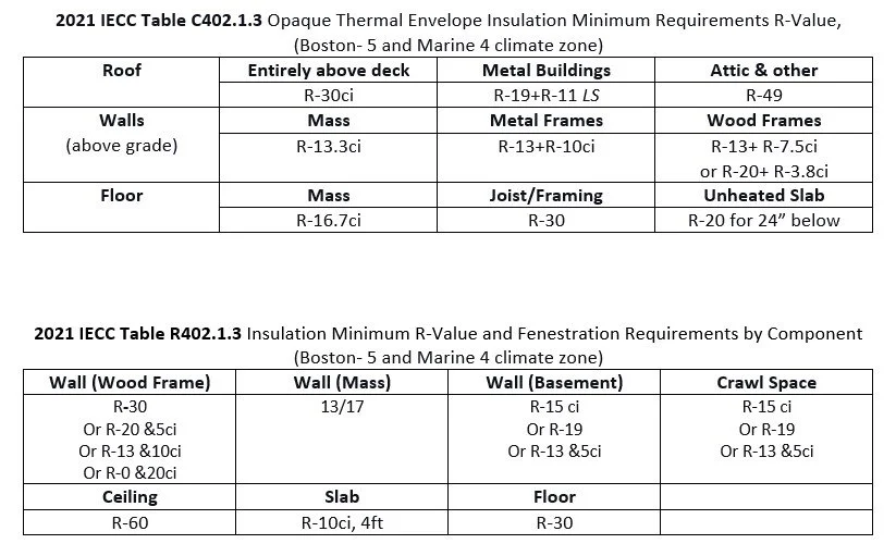 PH Design — Ready for Winter? Tips to Save Energy & Money for your [Home]