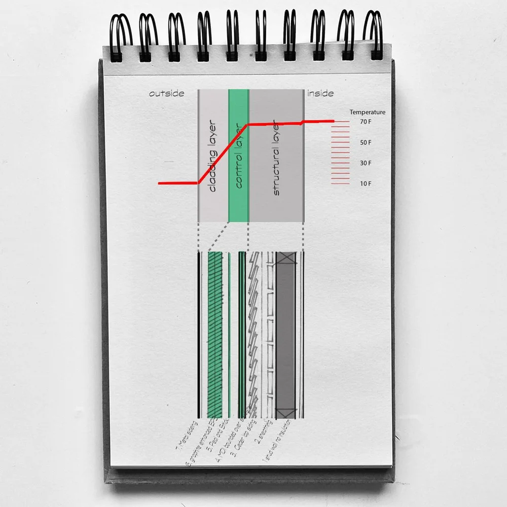 PHDesign+Plus — What You Need To Know About The [Perfect Wall]?