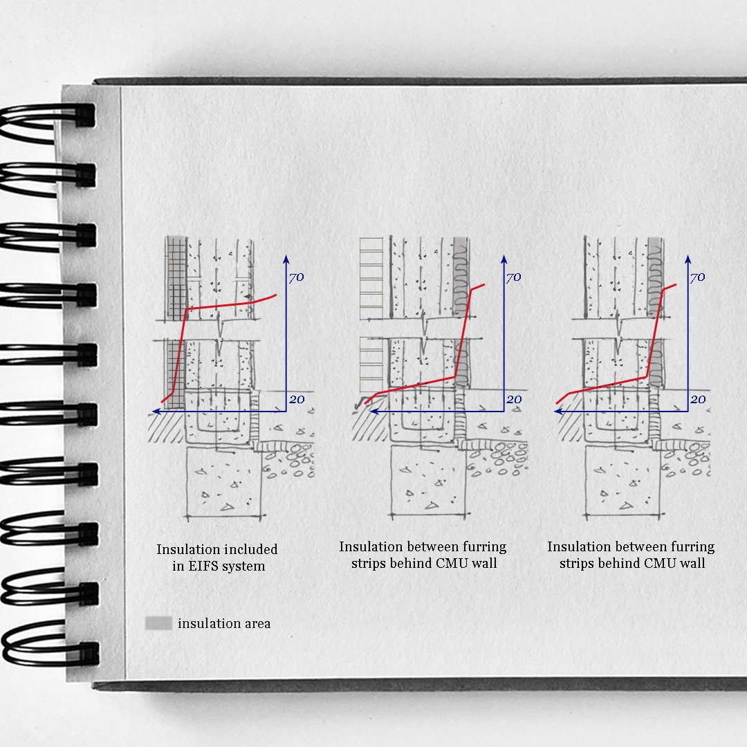 PH Design — A Thermal Insulation Assembly talk