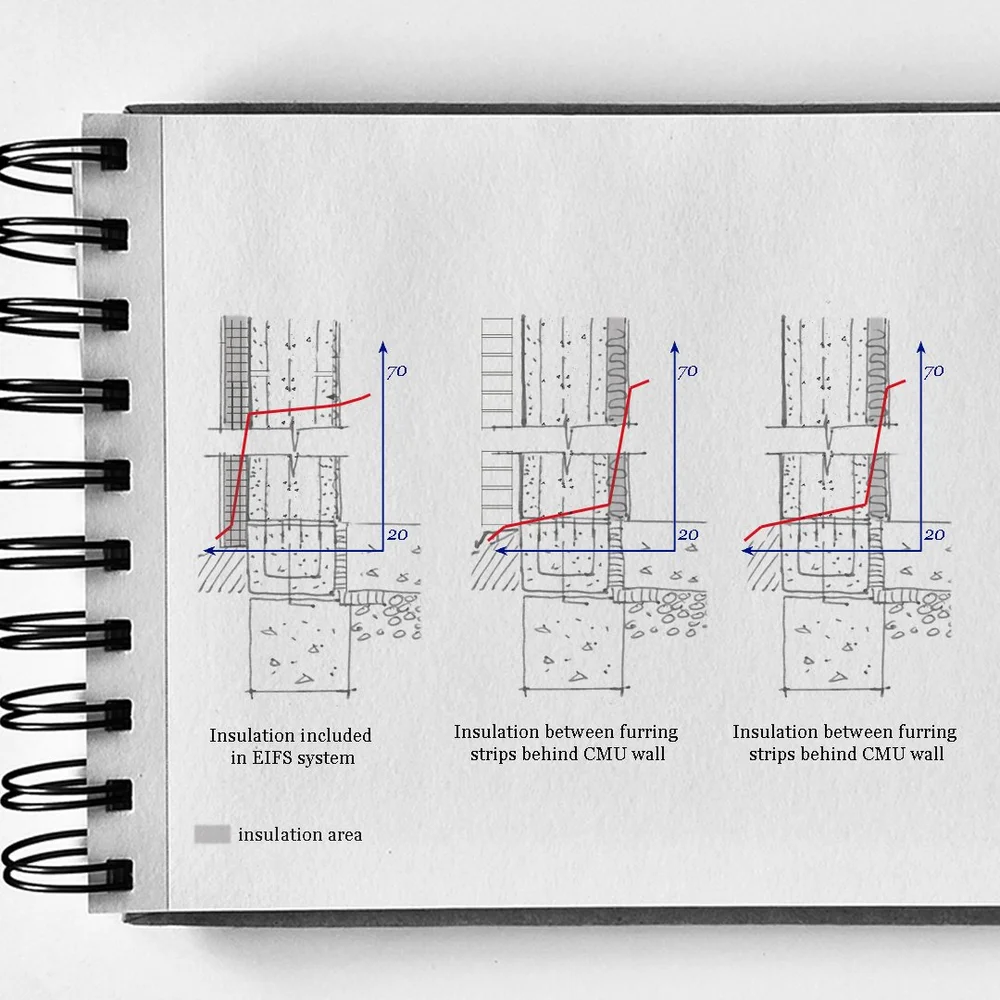 PH Design — A Thermal Insulation Assembly talk