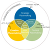 PHDesign+Plus — What are The Types of [Placemaking]