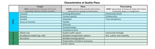 PH Design — What are The Types of [Placemaking]