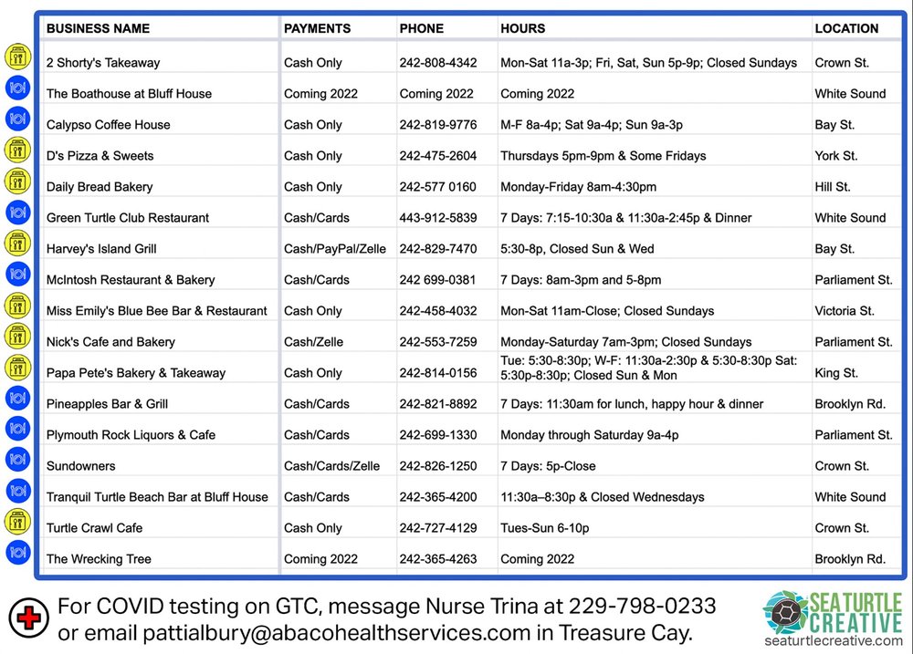 Green Turtle Cay Restaurants Map and Info Sheet — Sea Turtle Creative