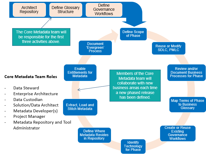 Data Governance Concepts — Perlia Data Solutions, Inc.