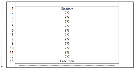 Strategy Execution: The Underappreciated Sister of Strategy