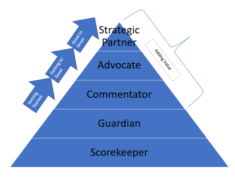 Strategy Execution: The Underappreciated Sister of Strategy