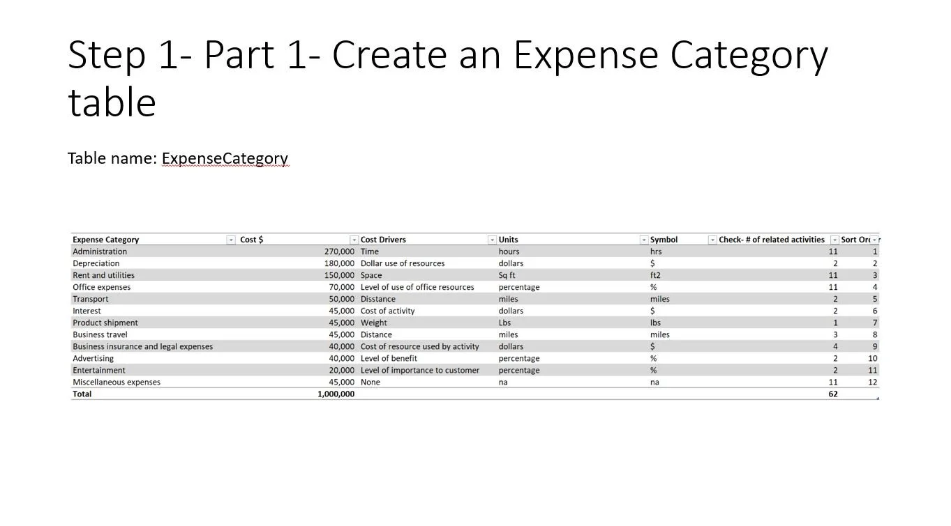 Driver Based Analysis Model How-to