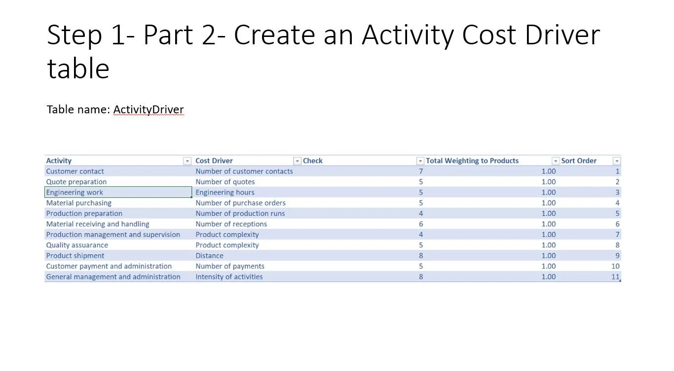 Driver-Based Analysis Model How-to