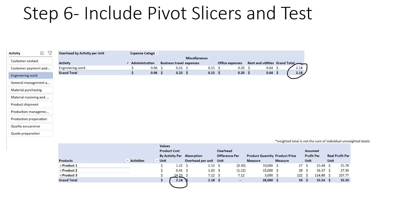 Driver Based Analysis Model How-to