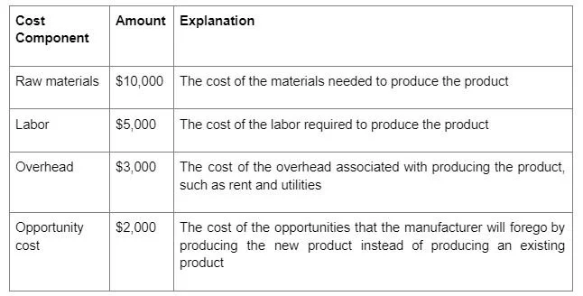 In-depth Look at Relevant Costs in Manufacturing