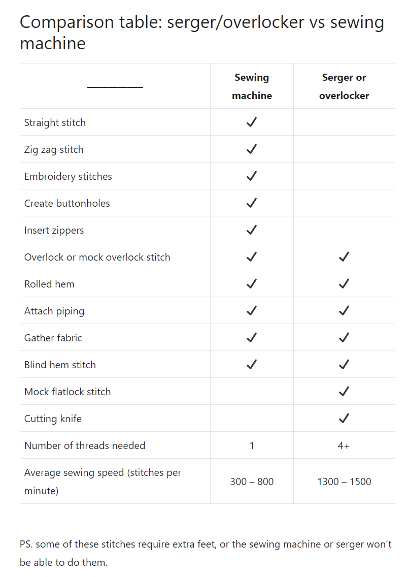 Confused Puppy: Serger, Overlocker or Sewing Machine? — NAK Sewing