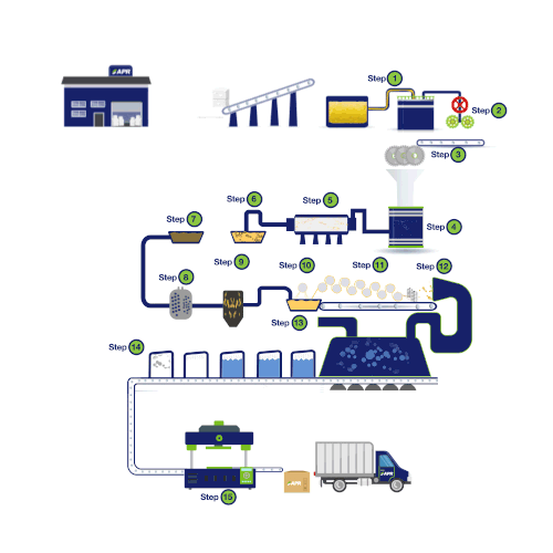 Fabric of the Week: Rayon — NAK Sewing