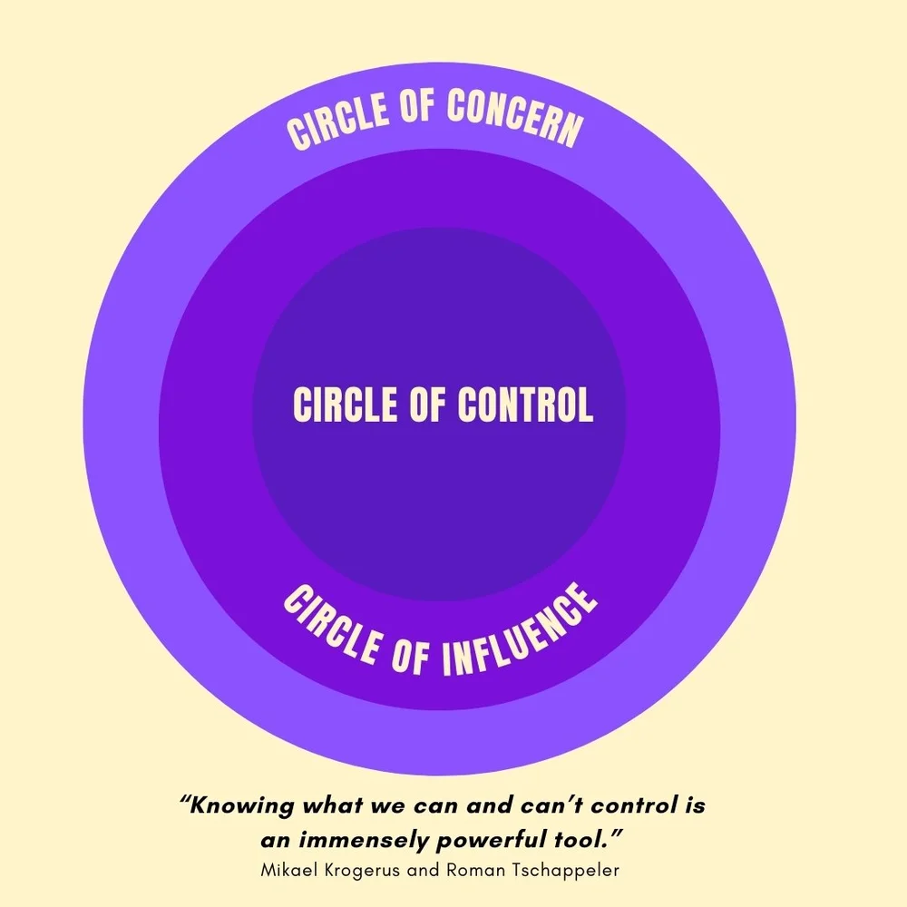 How to Create Your Happy Life Balance Using Circles of Influence ...