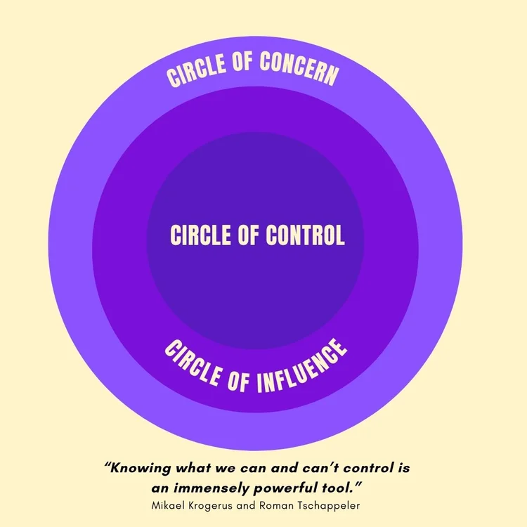 How to Create Your Happy Life Balance Using Circles of Influence ...