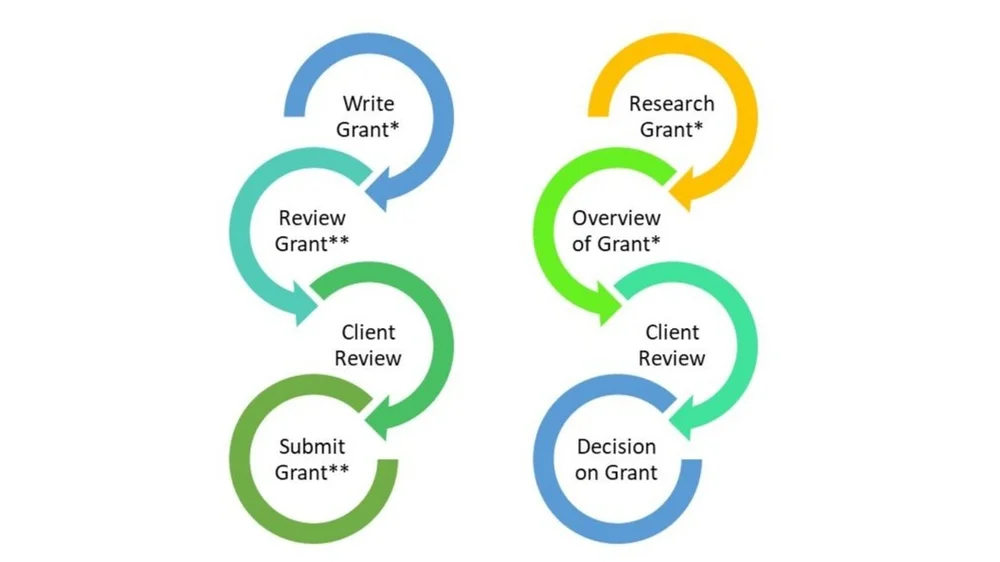 Sparks Collaborative Results nonprofit consultant