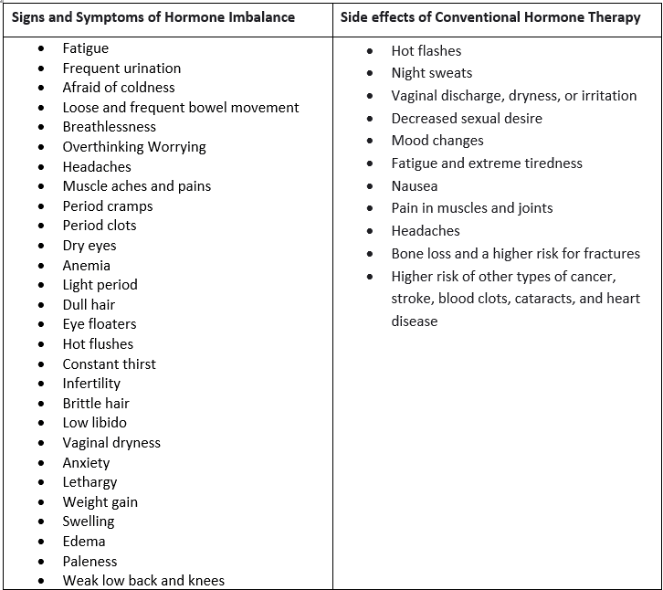 Hormonal Glands Interconnectedness, Hormone Feedback Loops ...