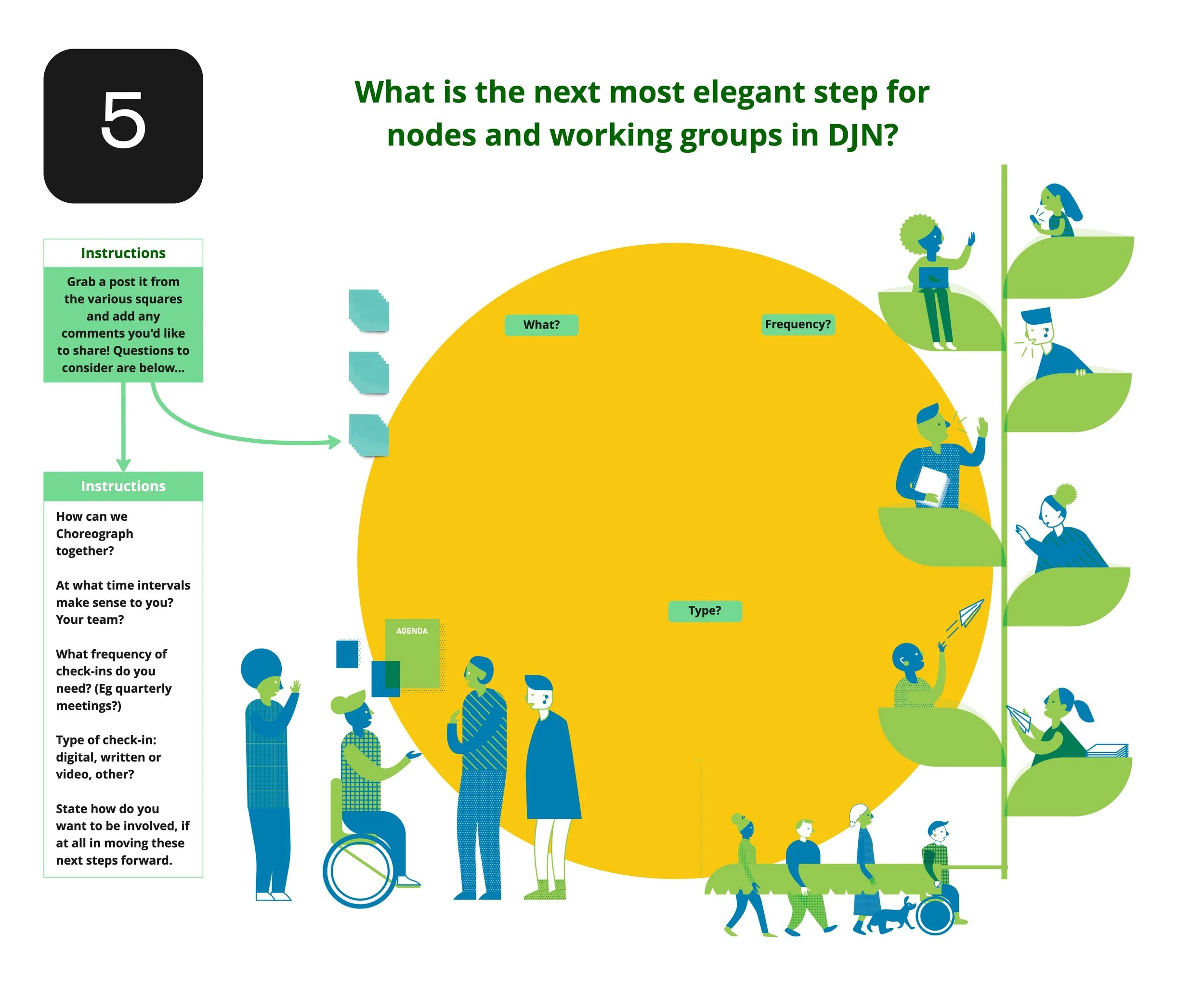 Update: Shaping Your Node and Working Group Experience — Design Justice ...