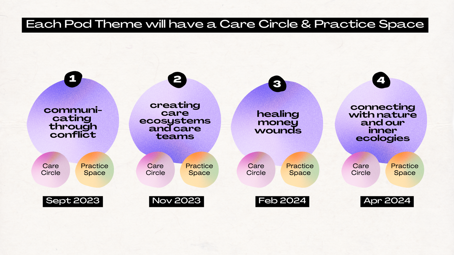 Experience Our DJN Care Pod — Design Justice Network