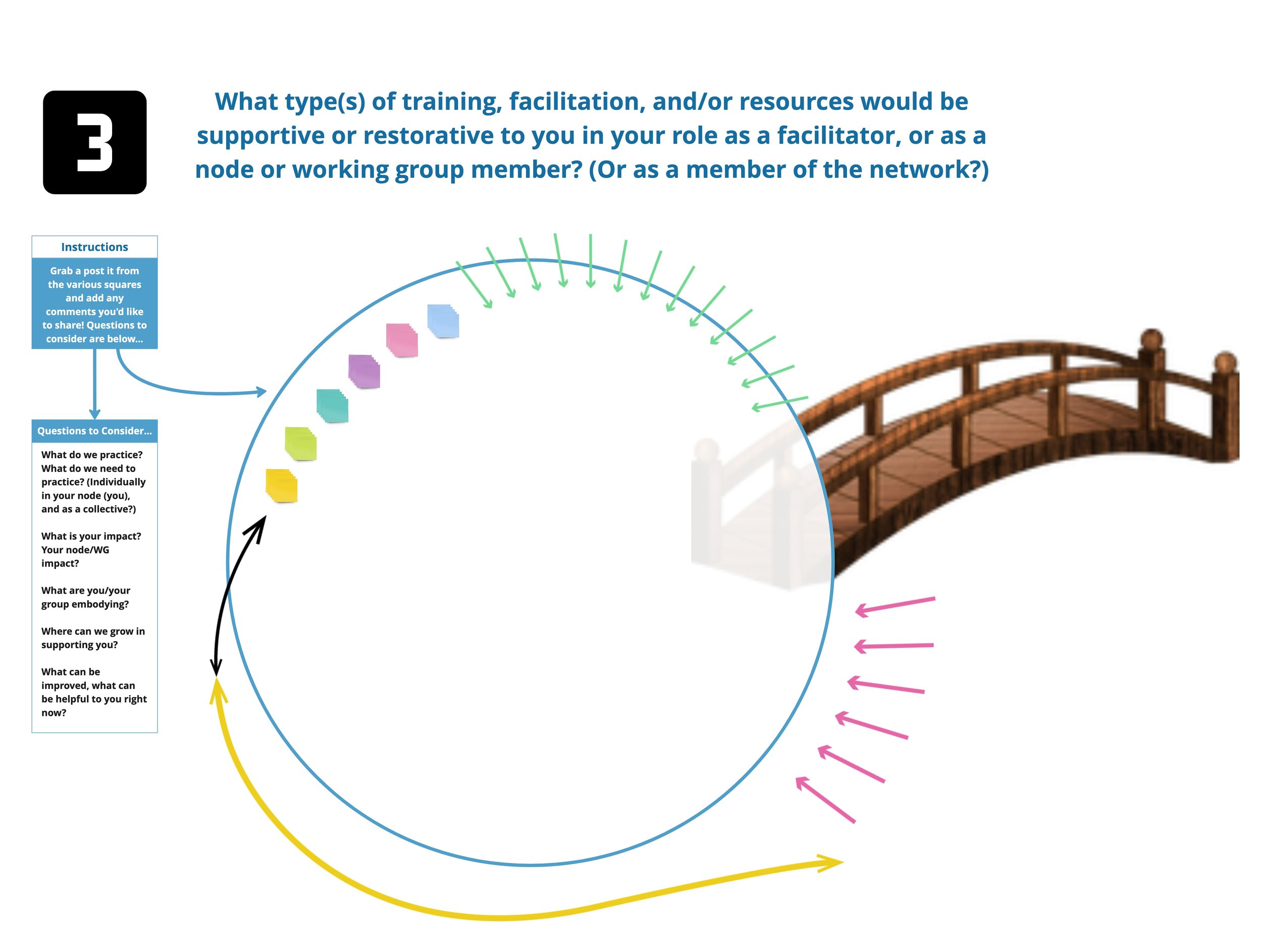 Update: Shaping Your Node and Working Group Experience — Design Justice ...