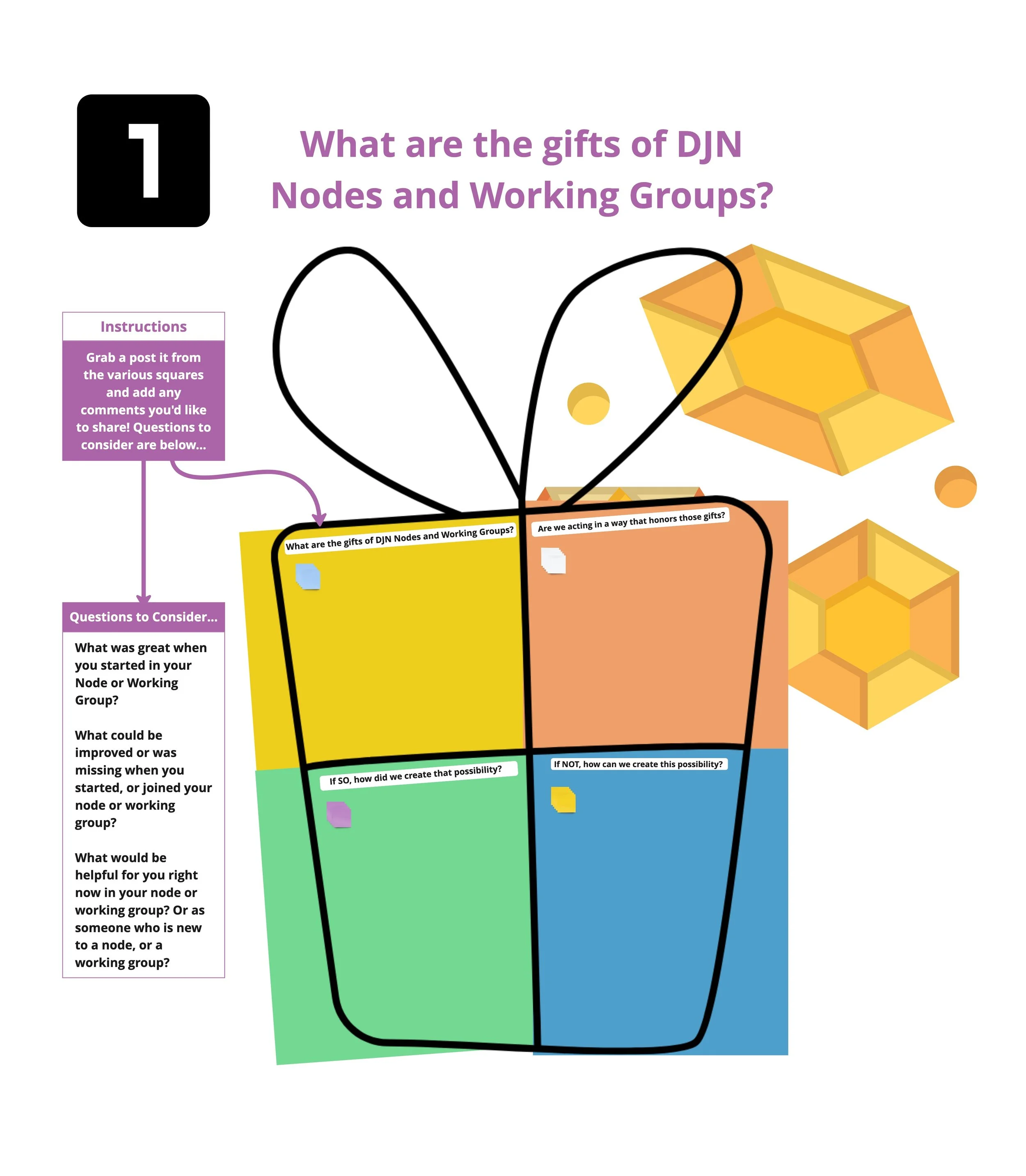 Update: Shaping Your Node and Working Group Experience — Design Justice ...