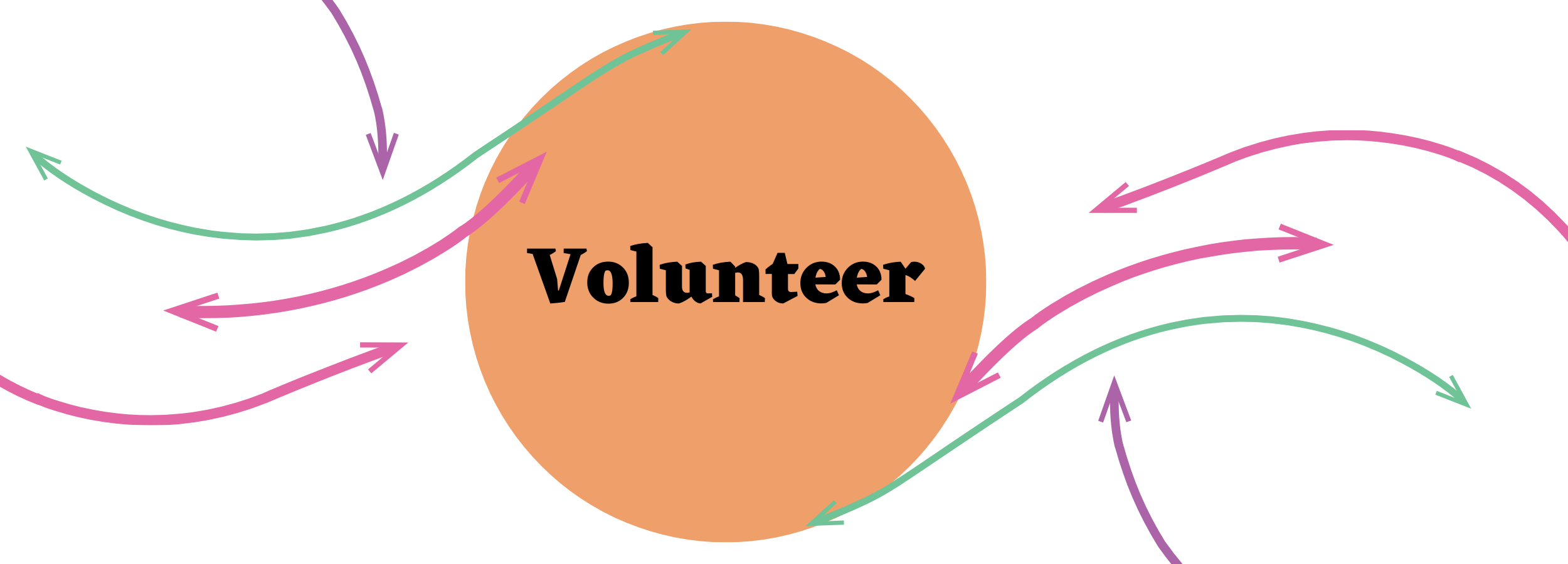 Volunteer Page — Design Justice Network