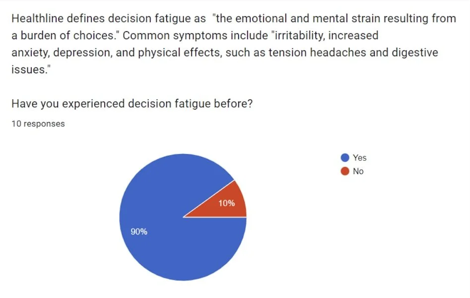 Special Edition Fall 2022: Decision Fatigue in the 21st Century — The Wheel