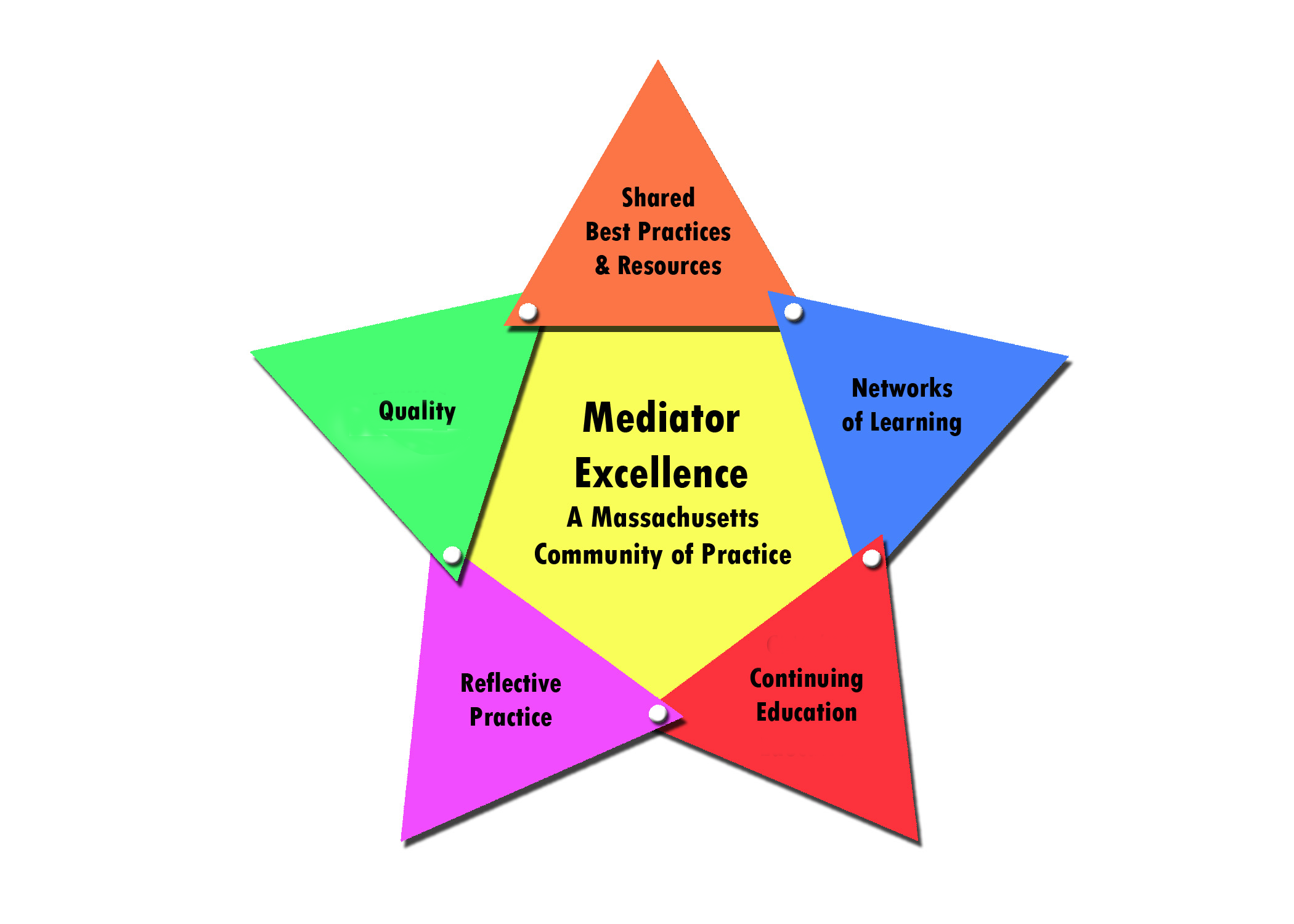 Mediators Check-Ins on Wednesdays — MV Mediation Center