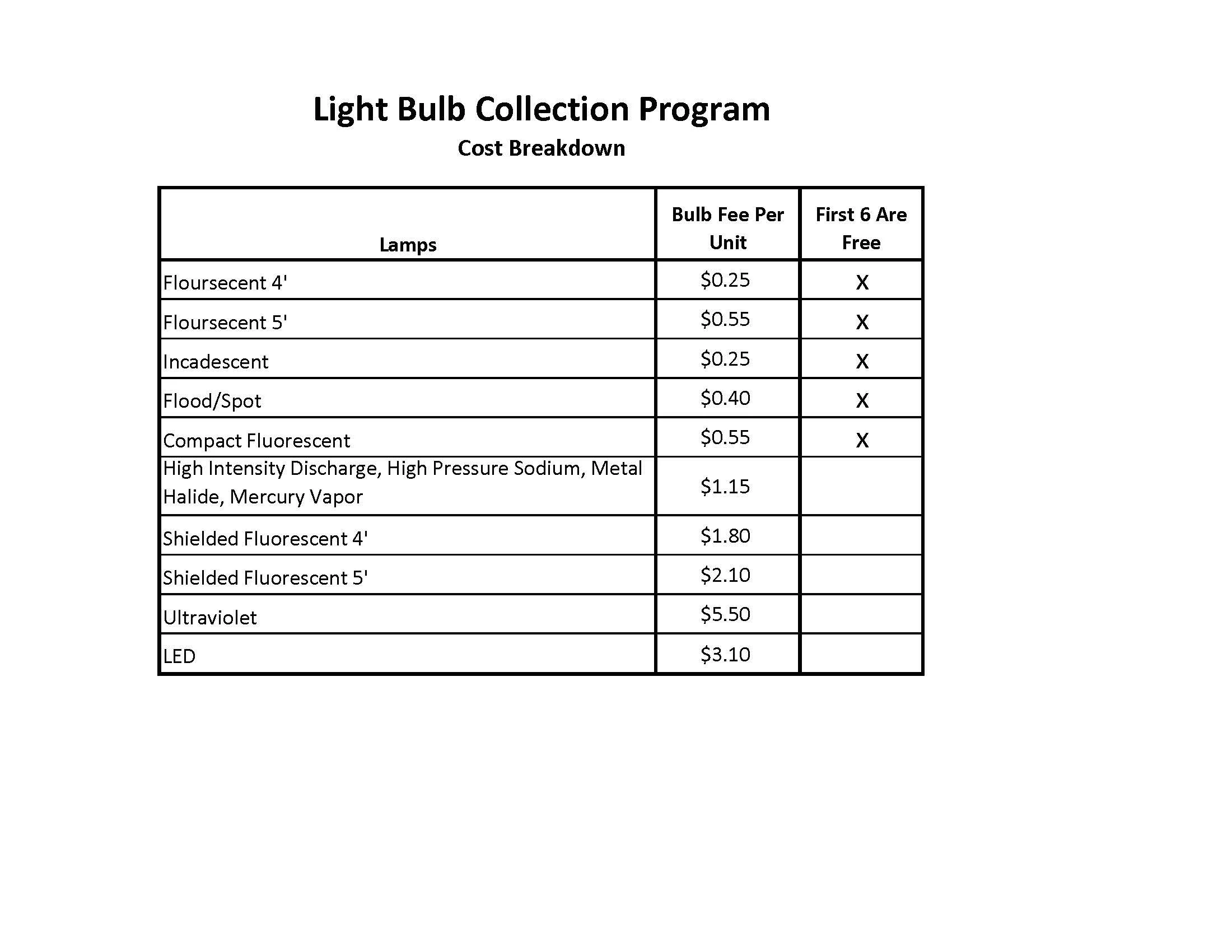 Garbage and Recycling — Department of Public Works