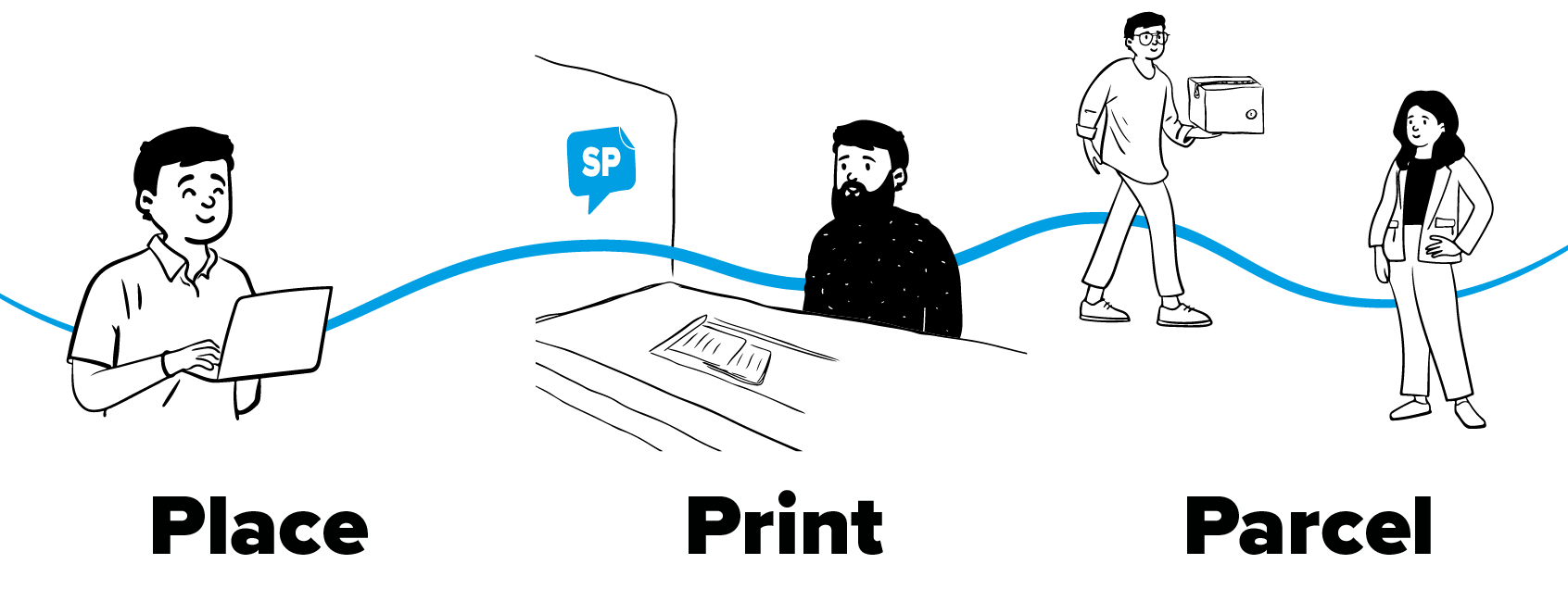 Speedy Print — Commercial Digital Print