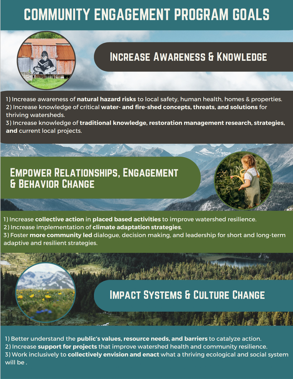 Community Engagement — The Boulder Watershed Collective