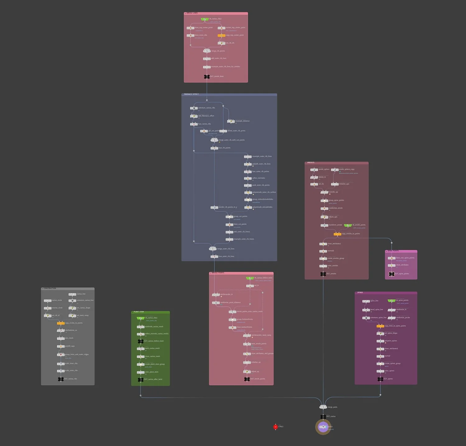 Procedural Modeling in Houdini - Cactus Generator — Marco de Goeij