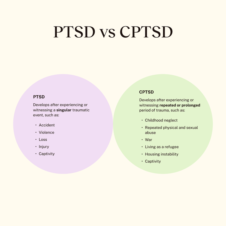 What Is The Difference Between CPTSD & PTSD? | Octave — Keeping Tempo