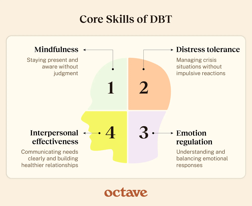 DBT vs. CBT: Exploring Two Approaches to Mental Health Support ...