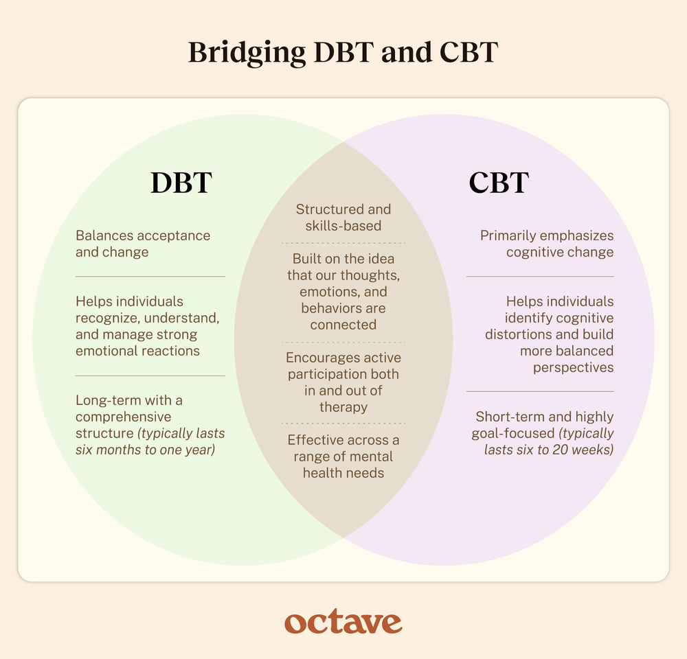 DBT vs. CBT: Exploring Two Approaches to Mental Health Support ...