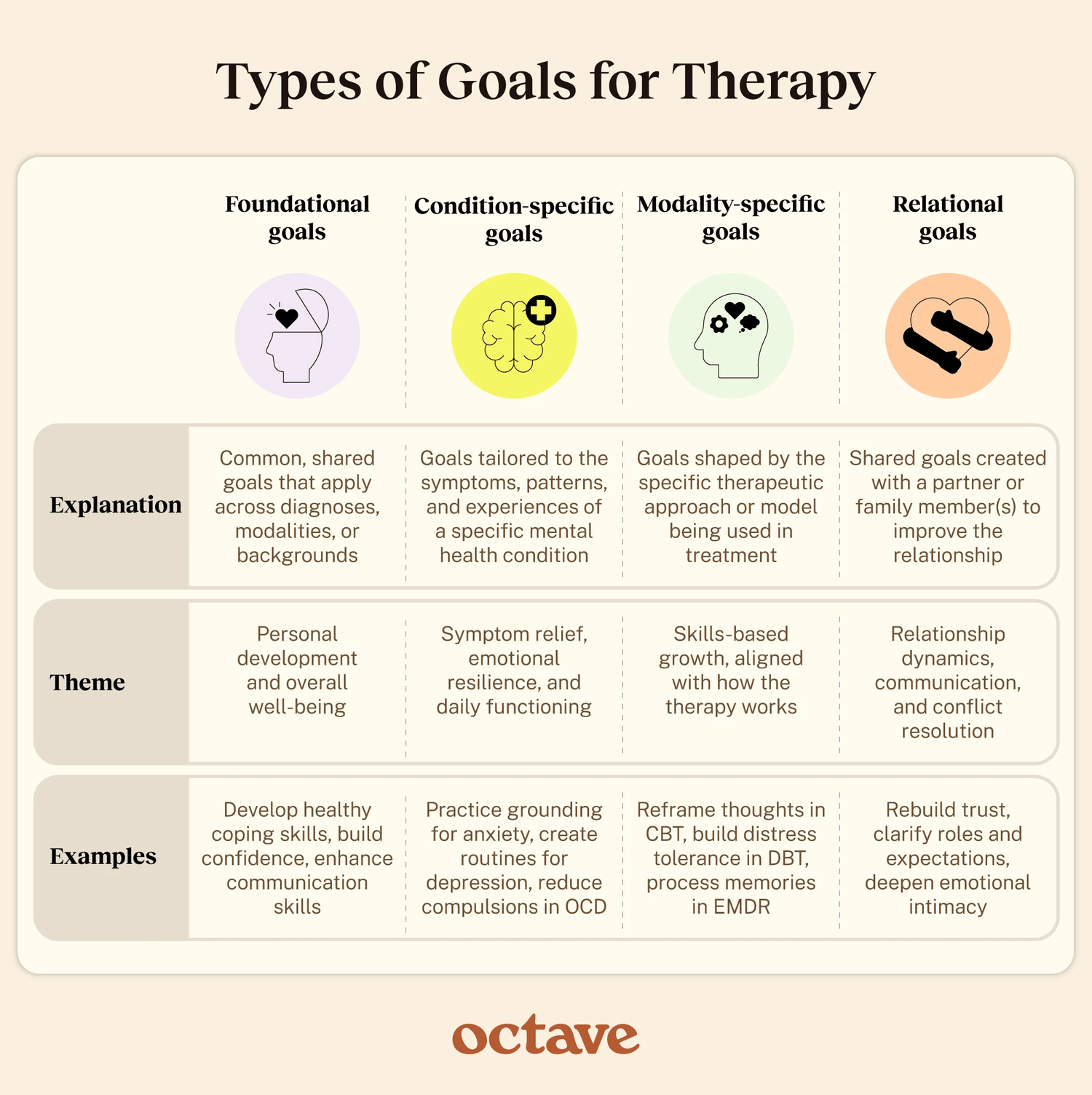Therapy Goal Examples and Worksheet: How to Set Thoughtful Intentions — Keeping Tempo