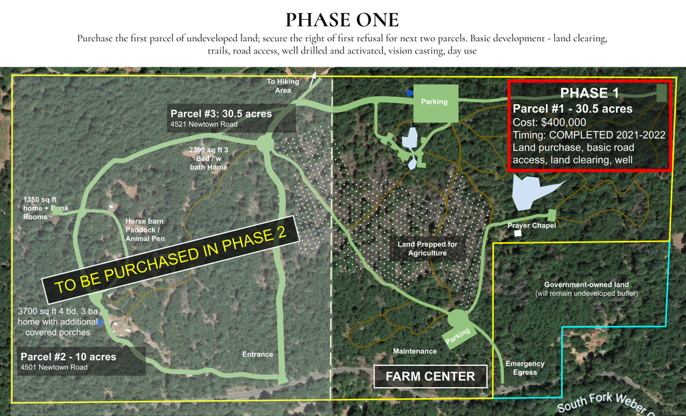 Campus Development — Iona House