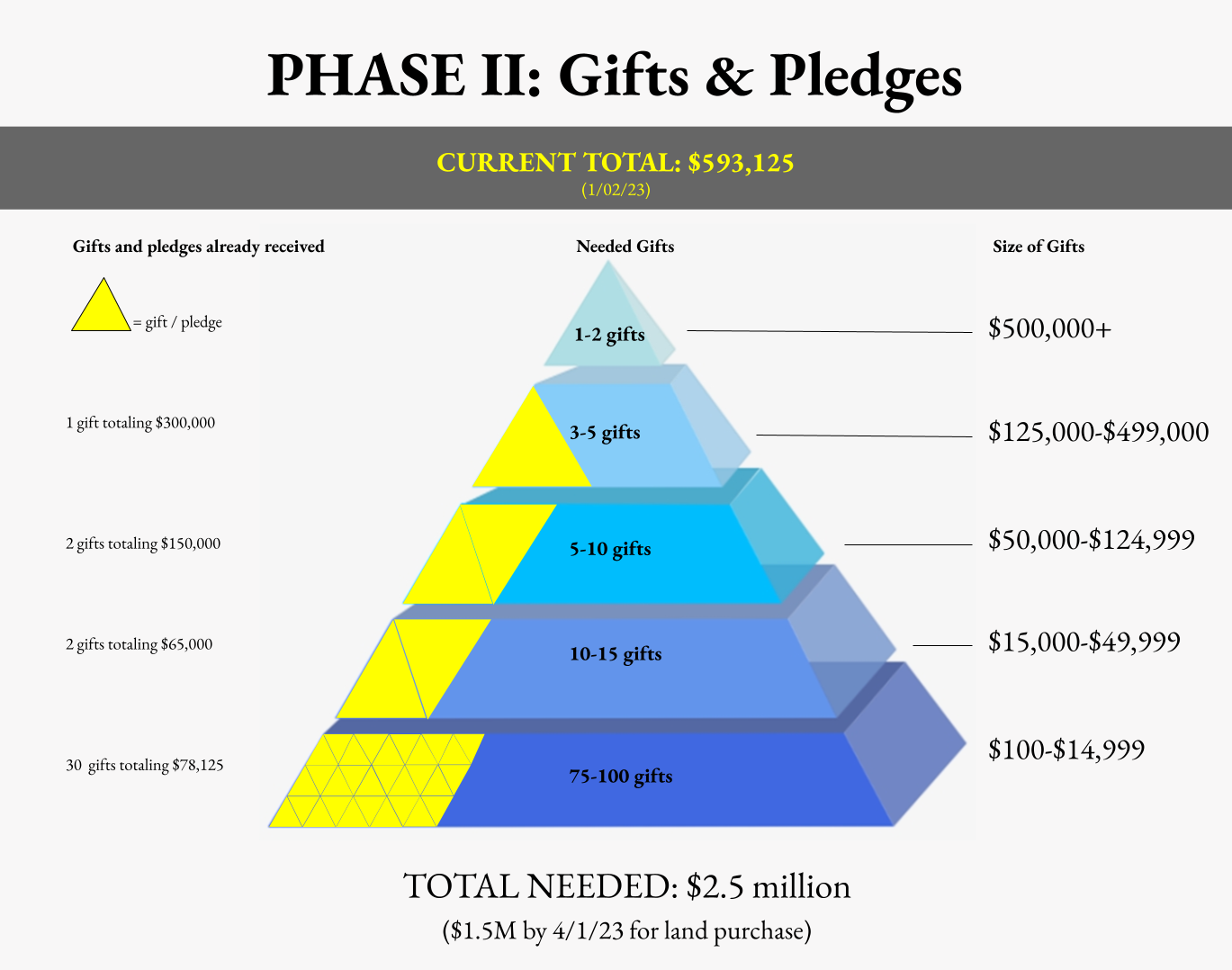 Happy New Year • Capital Campaign Progress — Iona House