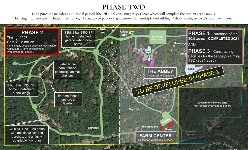 Campus Development — Iona House