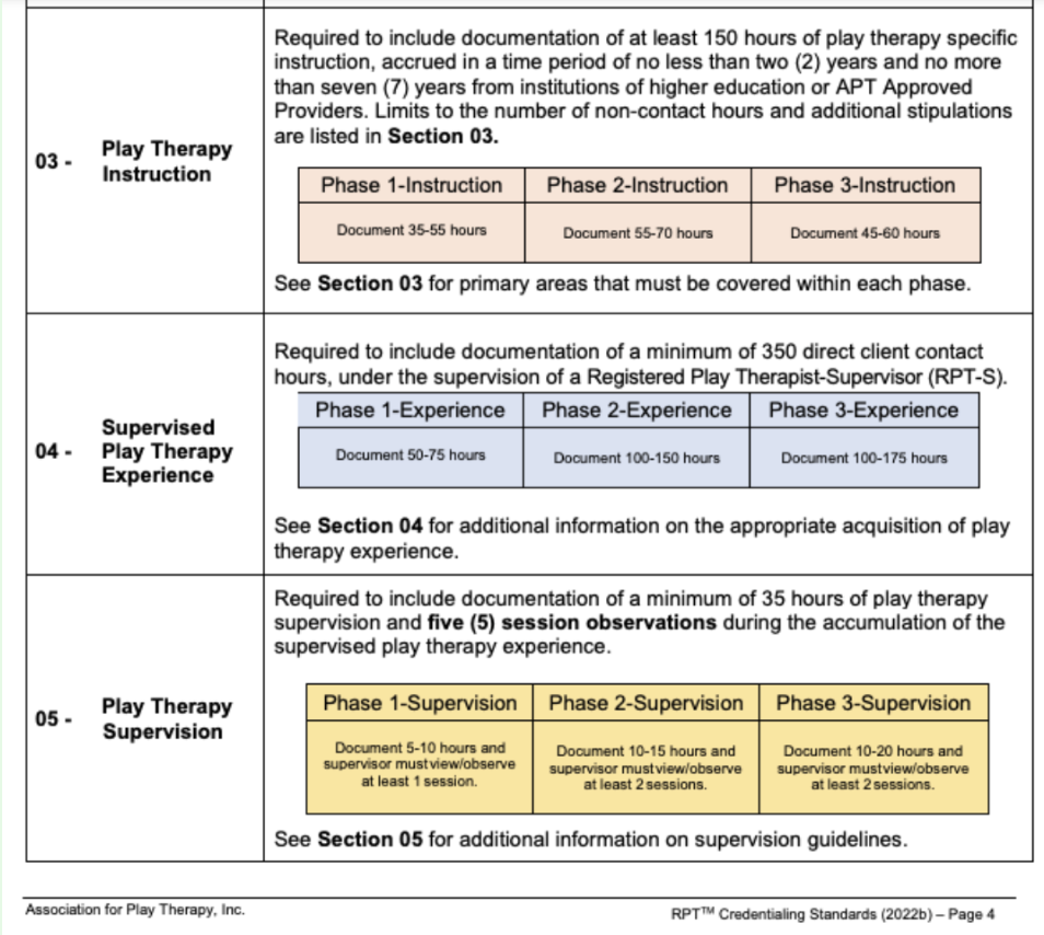 Play Therapy & Clinical Supervision in Middlesex, NJ 08846