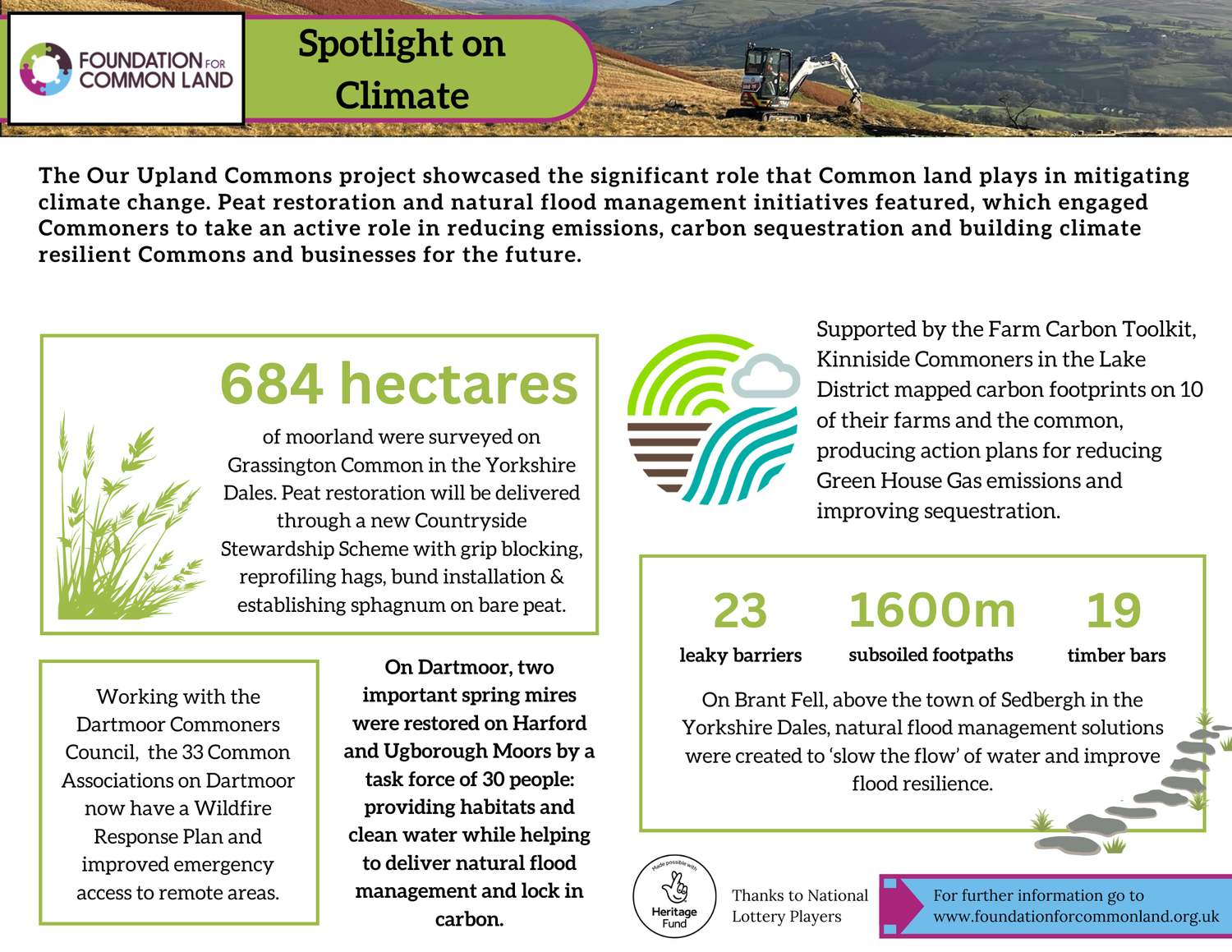 Our Upland Commons — Foundation for Common Land