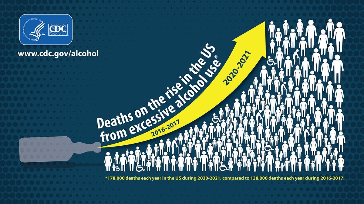 Deaths from Excessive Alcohol Use are on the Rise — Healthy Acadia