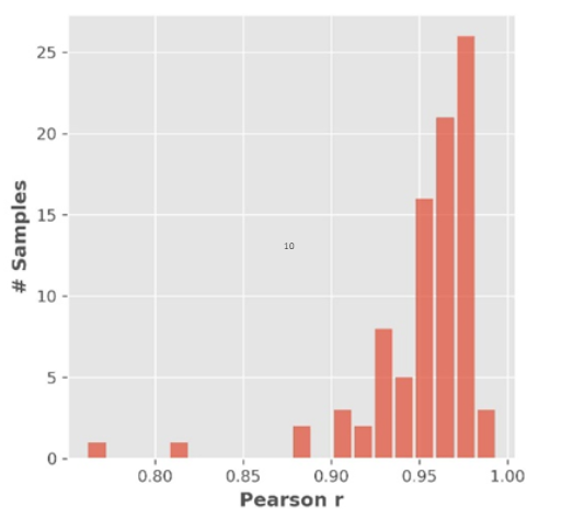 TempO-Seq Dried Blood Spot — BioClavis
