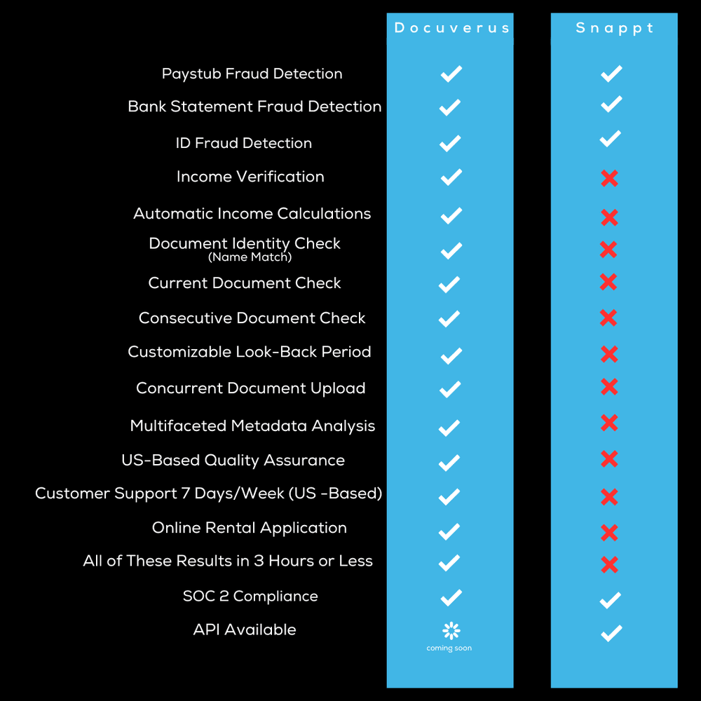 Unmatched Accuracy & Advanced Features for Fraud Detection — Docuverus