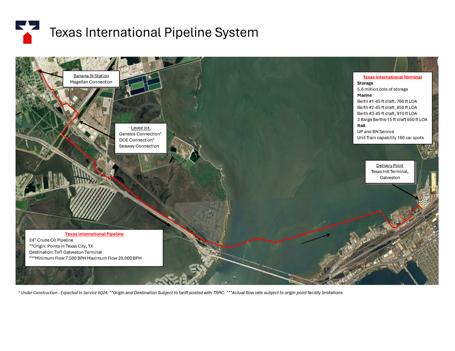 Pipeline Capabilities — Texas International Terminals