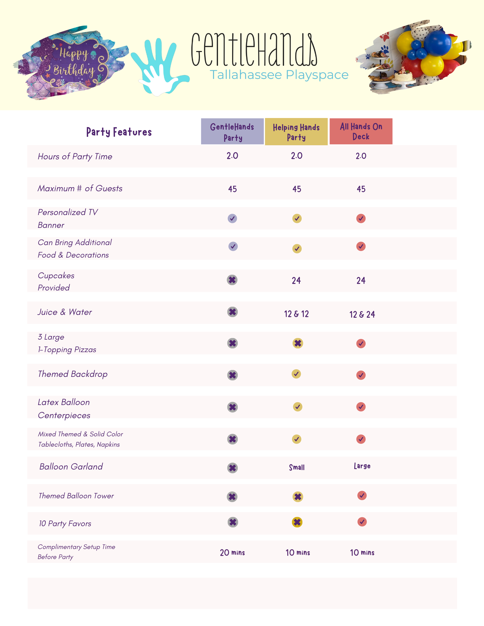 Tallahassee Private Kids Parties, Mini-Parties — GentleHands