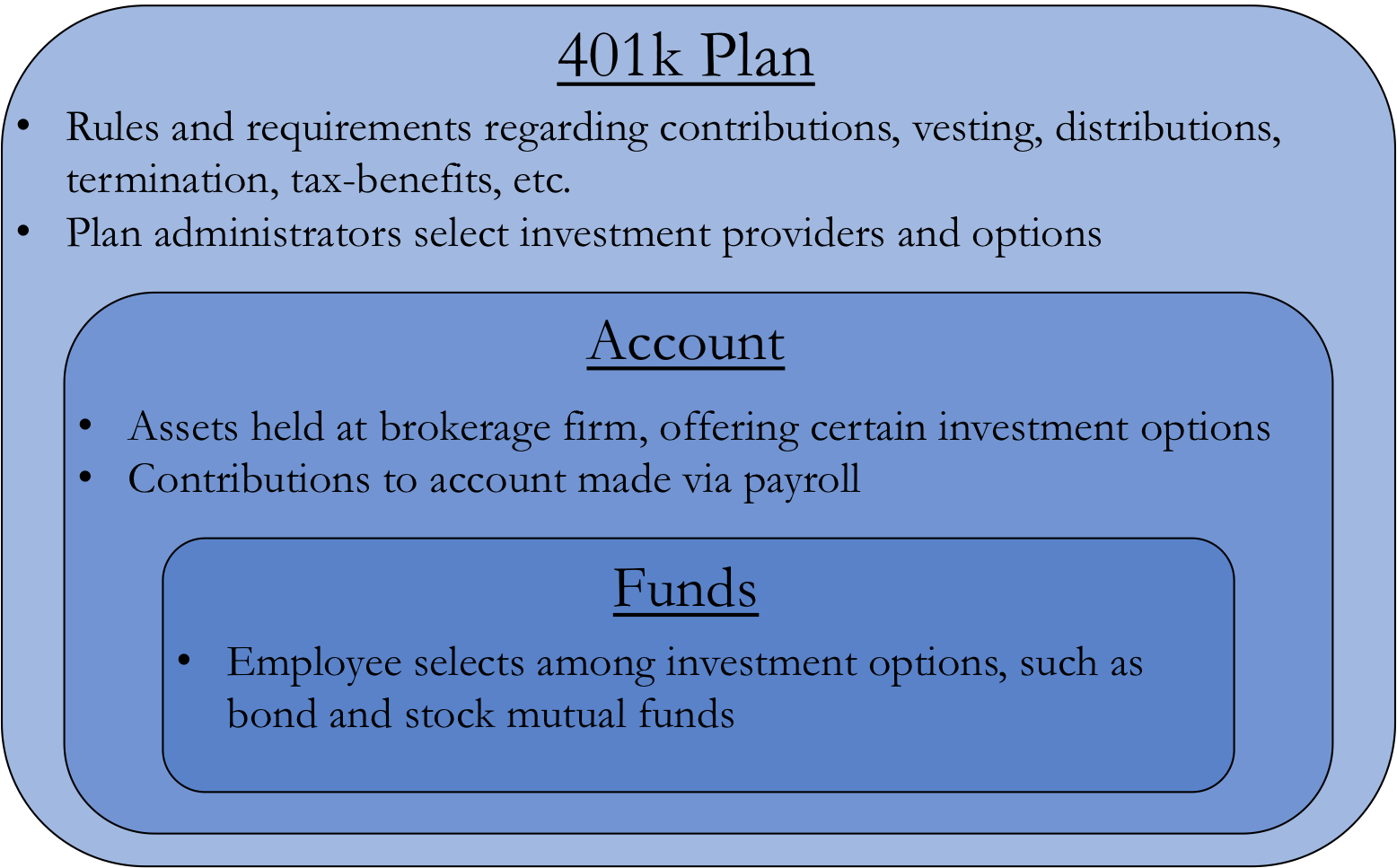 How To Invest In Your 401k Lyon Financial Planning How To Invest In Your 401k Lyon Financial Planning